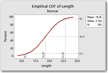 The Empirical CDF, Part 1: What's a CDF?